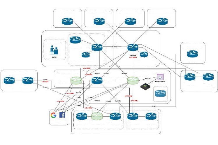 TOT International POP Router And Domestic POP Route - News