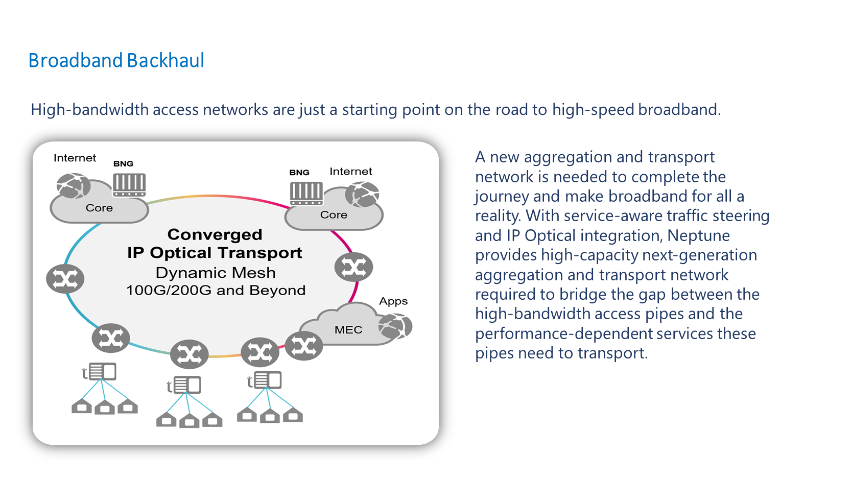 Jupiter Communication - Our Solution