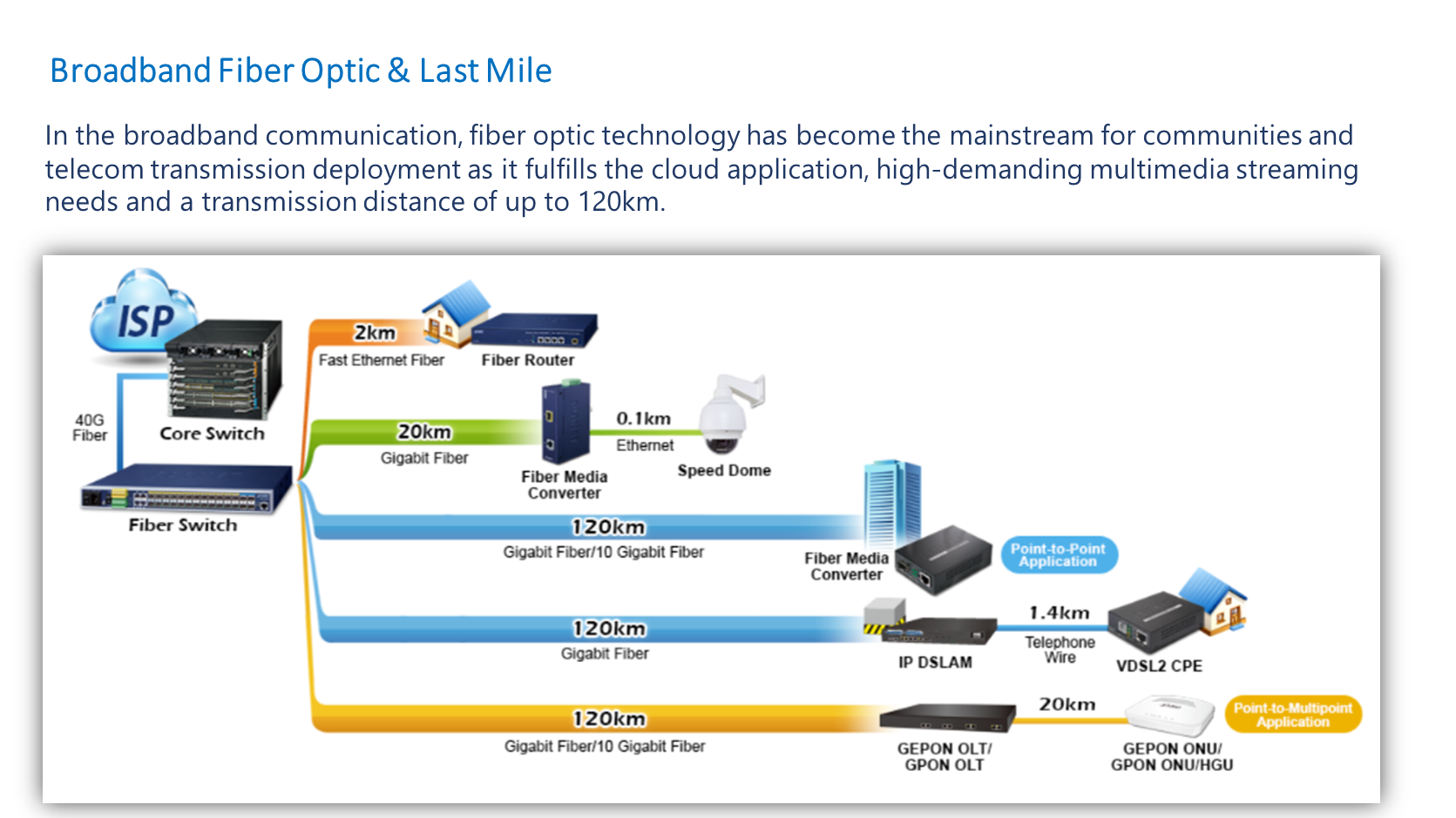 Jupiter Communication - Special Solution