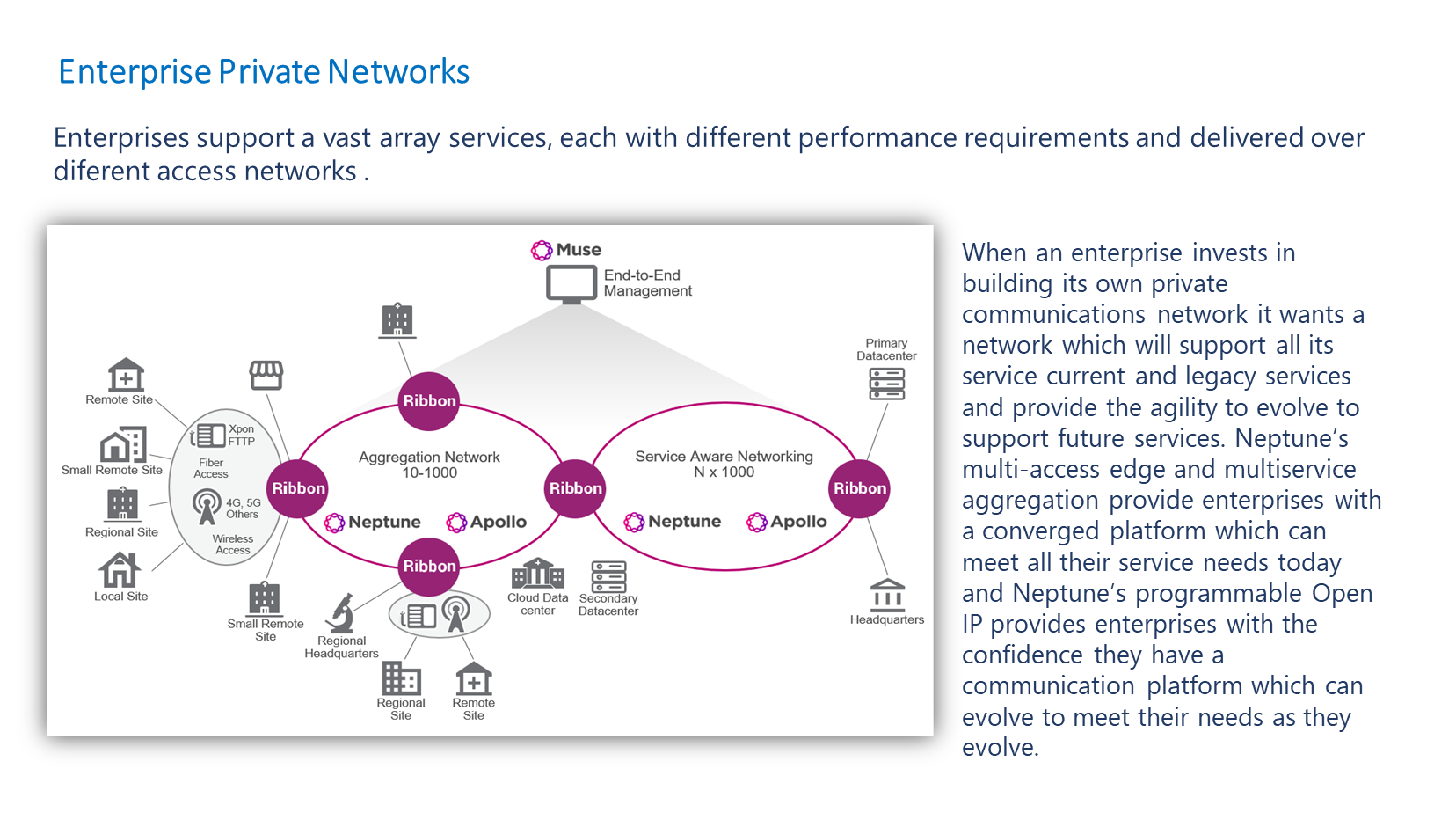 Jupiter Communication - Special Solution